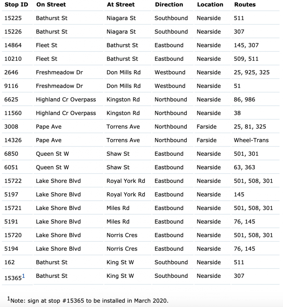 TTC Testing New Tactile and Braille Route Information Signs