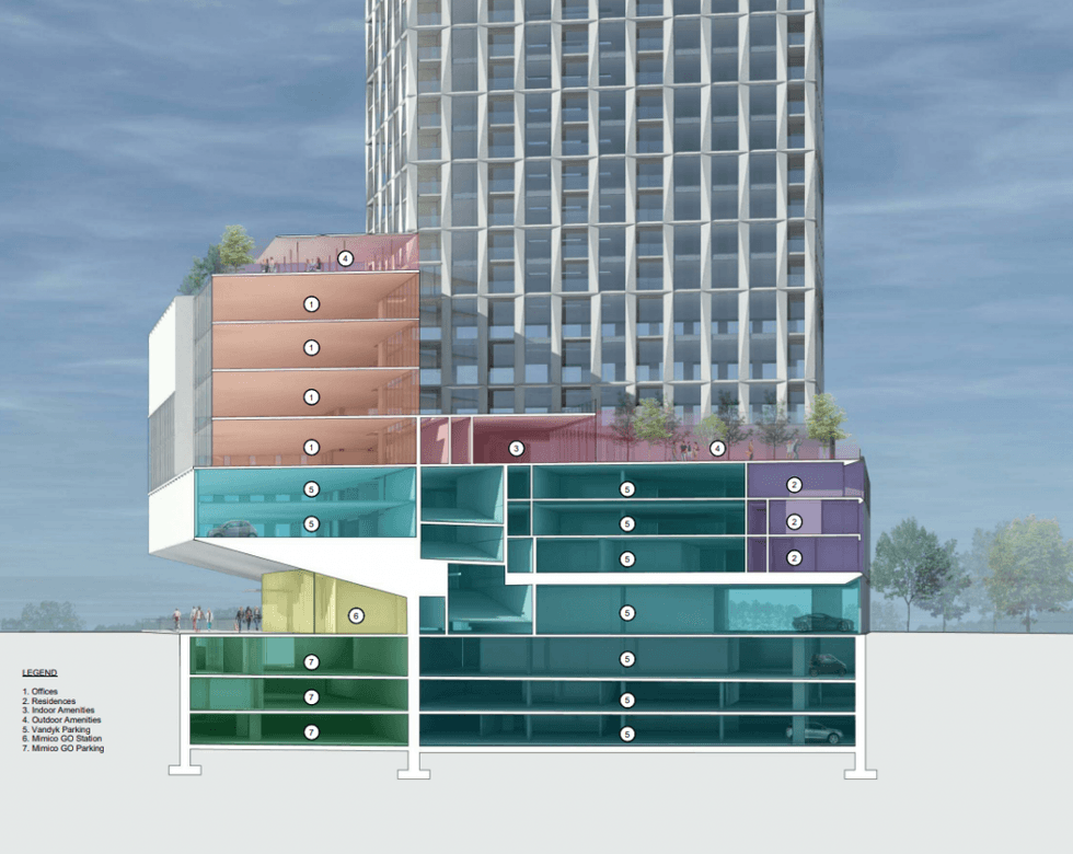 Proposed: Built-in Mimico GO Station at 2-Tower Multi-Use Project