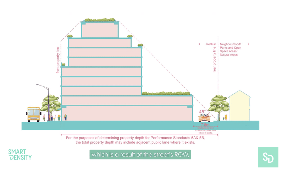 Angular Planes: A Tool That Hurts Housing Affordability