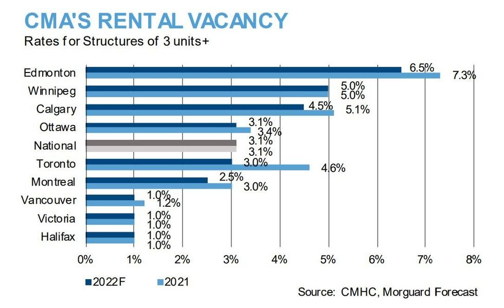 Multi-Family Investment In Canada Will Remain Strong In 2023