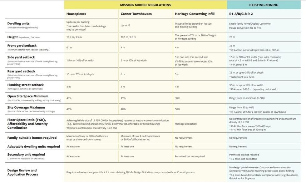 Lost No More: Victoria Passes Divisive Missing Middle Housing Initiative