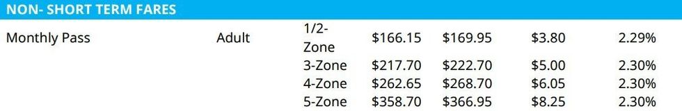 Here Are The New TransLink Fare Prices, Effective Starting July